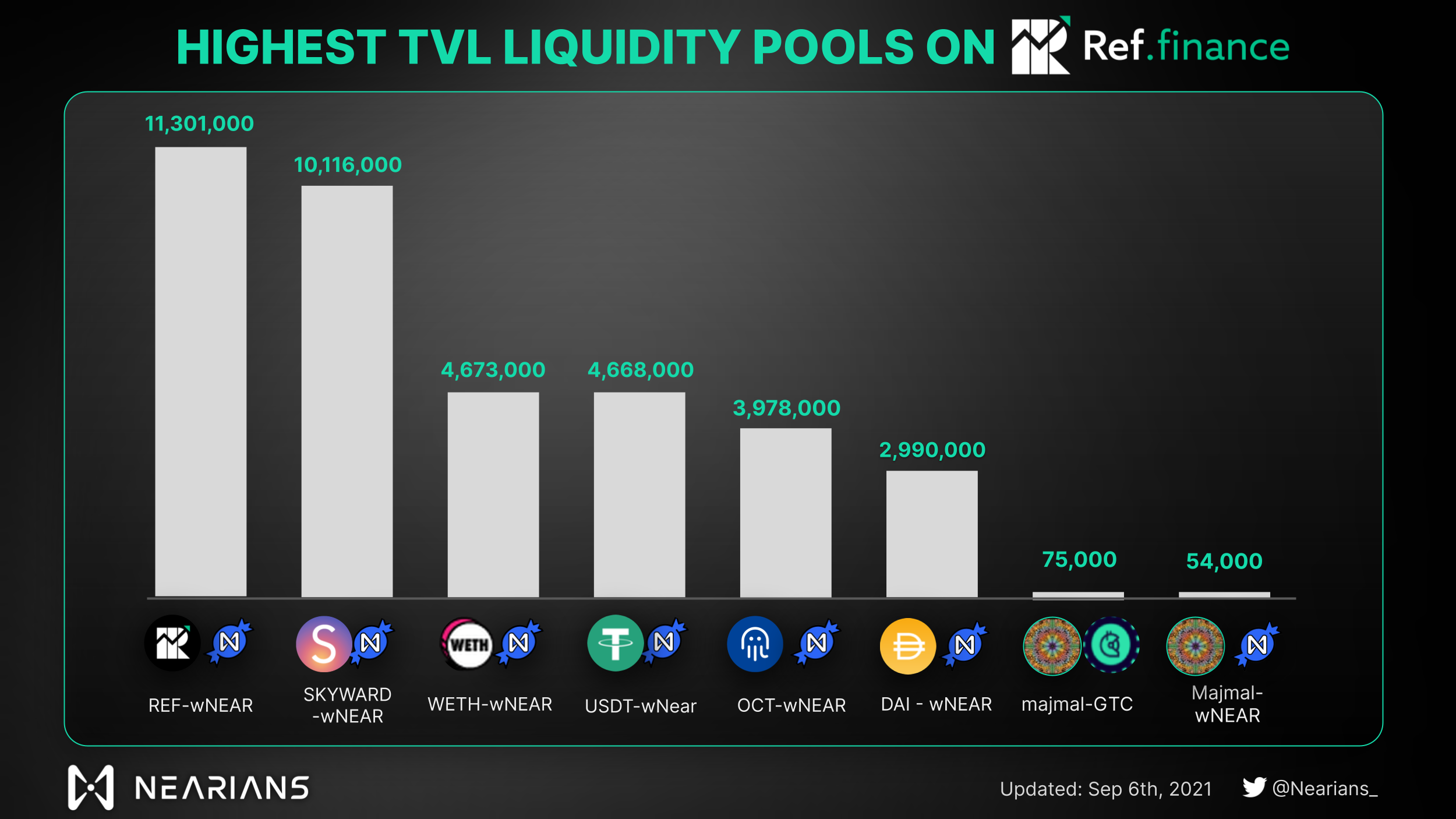 Tìm hiểu hệ sinh thái NEAR Protocol - NEAR Ecosystem